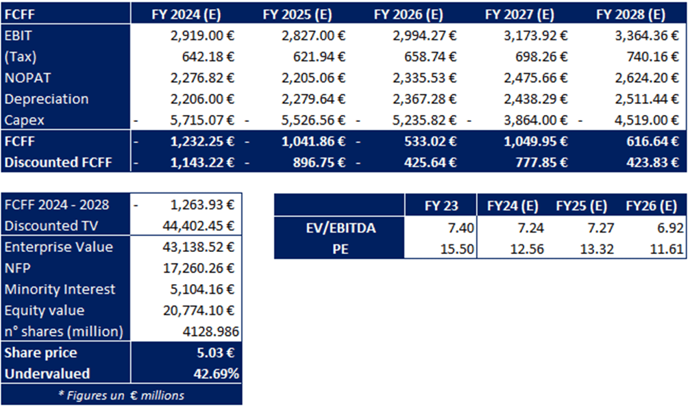 Energias de Portugal Stock: Strong Growth Potential Outweighs Risks (OTCMKTS:EDPFY) | Seeking Alpha
