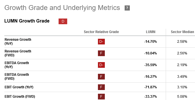 Lumen Technologies Q1 Earnings Takeaway: Transformation Takes Hold ...