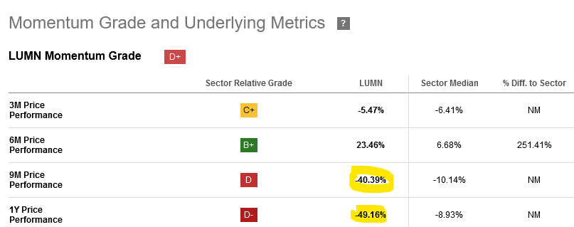 Lumen Technologies Q1 Earnings Takeaway: Transformation Takes Hold ...