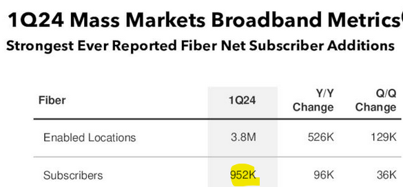 Lumen Technologies Q1 Earnings Takeaway: Transformation Takes Hold ...