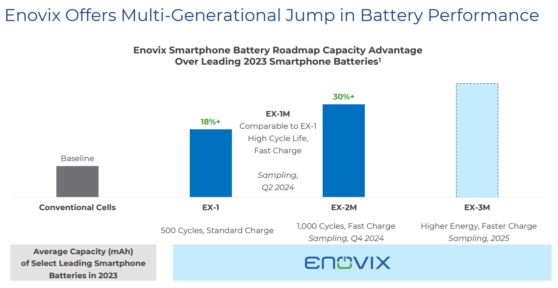 Enovix Stock Q1: Epic Rally But Company Remains A Show-Me Story (NASDAQ ...