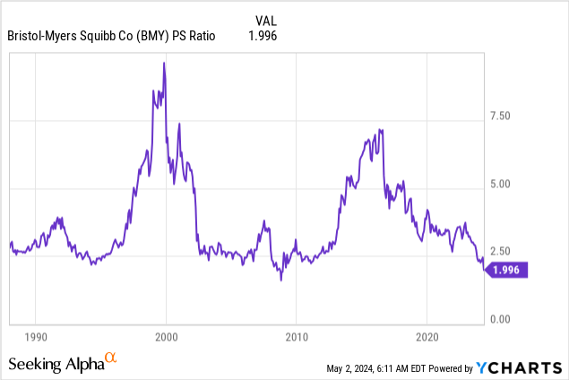 Bristol-Myers Squibb Stock: A Lost Decade? (NYSE:BMY) | Seeking Alpha