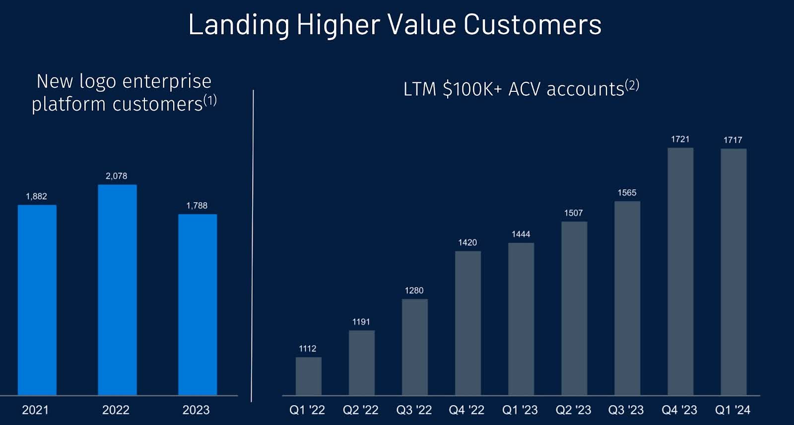 Tenable Stock: Buy When The Price Is Right (NASDAQ:TENB) | Seeking Alpha