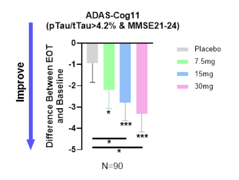 Impact Of Buntanetap Trial Results On Annovis Bio Stock And Future ...