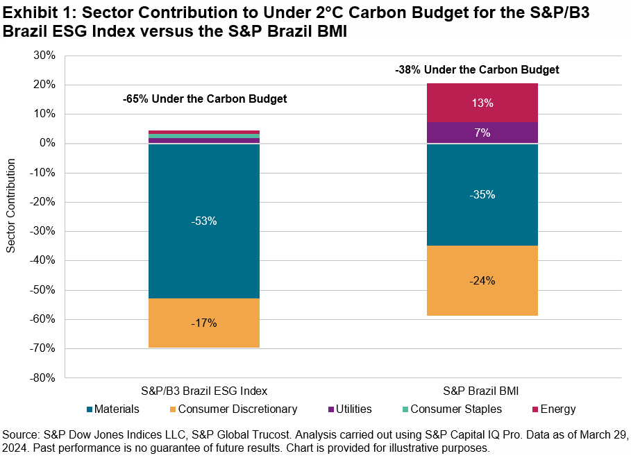 A Hidden Stairway To Net Zero | Seeking Alpha