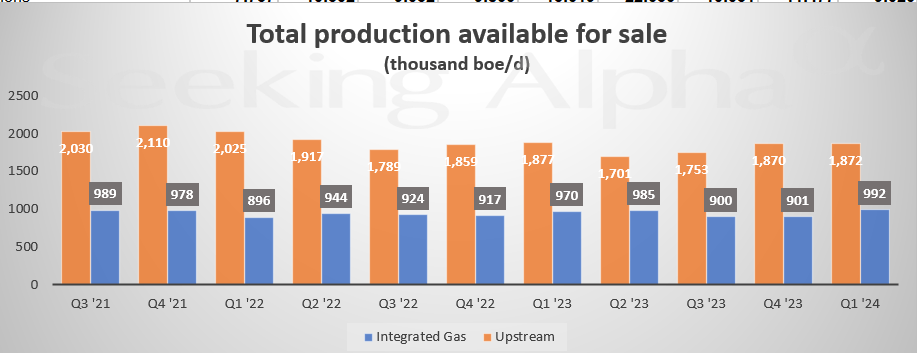 Shell in charts: Revenue and earnings drop Y/Y across all segments in ...