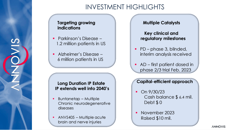 Impact Of Buntanetap Trial Results On Annovis Bio Stock And Future ...