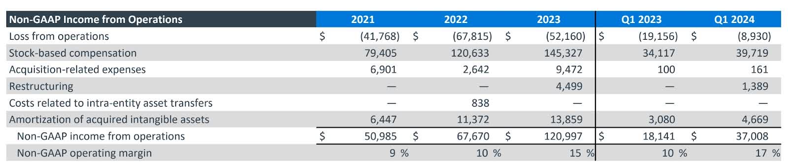 Tenable Stock: Buy When The Price Is Right (NASDAQ:TENB) | Seeking Alpha