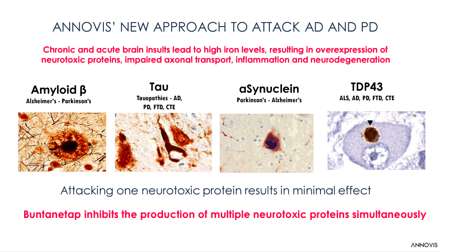 Impact Of Buntanetap Trial Results On Annovis Bio Stock And Future ...