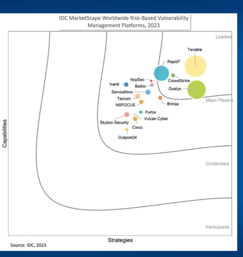 Tenable Stock: Buy When The Price Is Right (NASDAQ:TENB) | Seeking Alpha