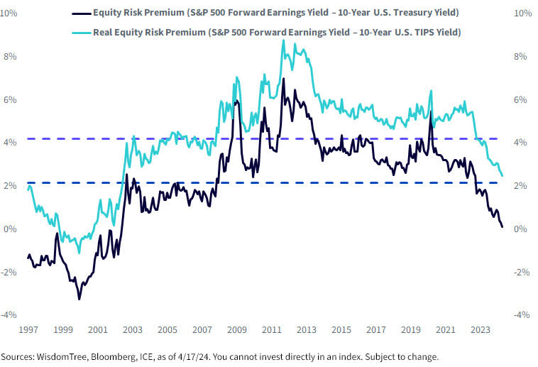 The Three ‘Rs’ Of Equities: Risk, Reward And The Role In A Portfolio ...