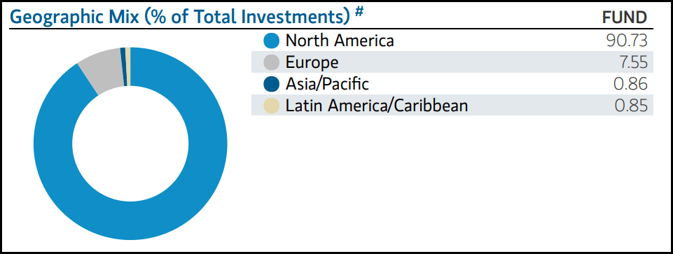 EVT: Wide Discount Continues To Make This Fund An Interesting Prospect ...