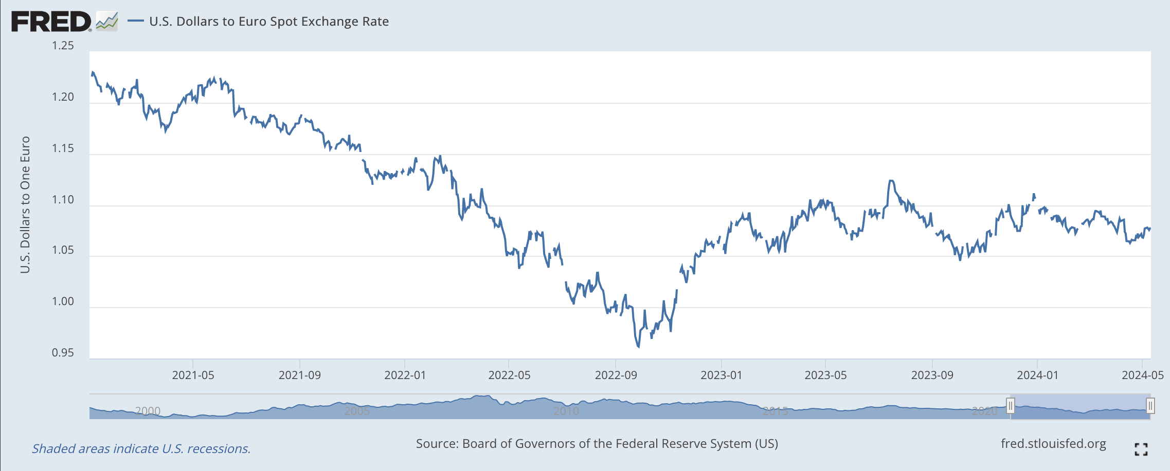 The U.S. Dollar In 2024 | Seeking Alpha