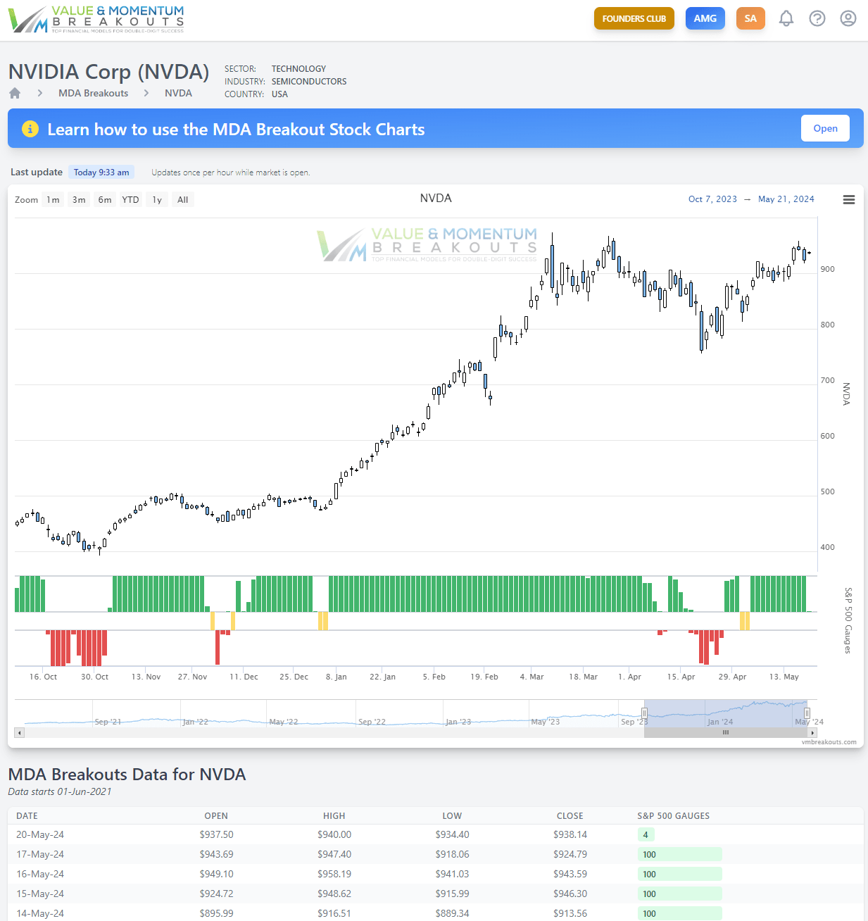 Impact Stock Of The Week: NVDA (NASDAQ:NVDA) | Seeking Alpha