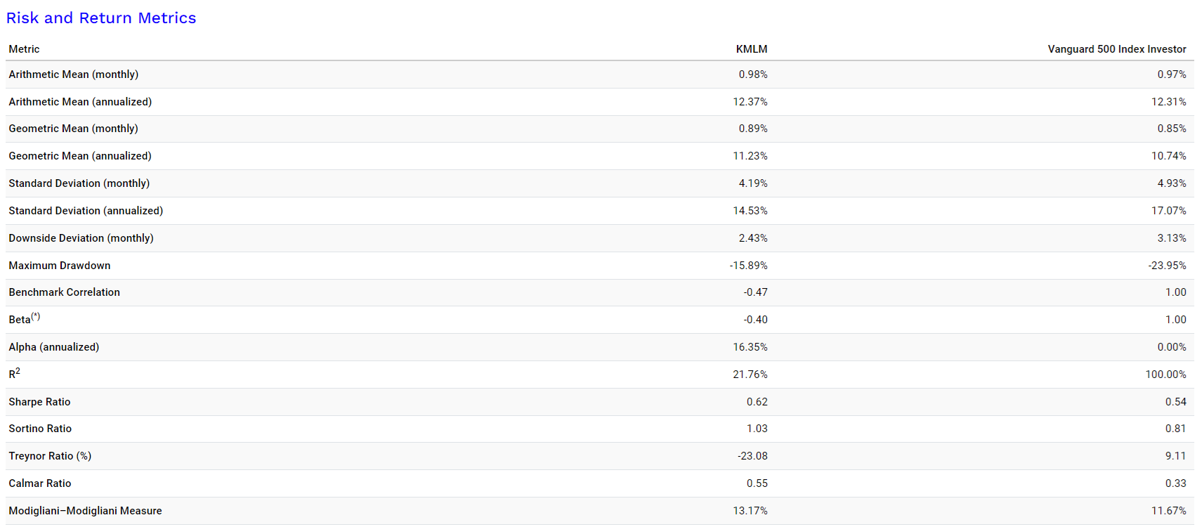 KMLM: 5 Reasons You Might Want To Buy This 8.2% Yielding ETF | Seeking Alpha