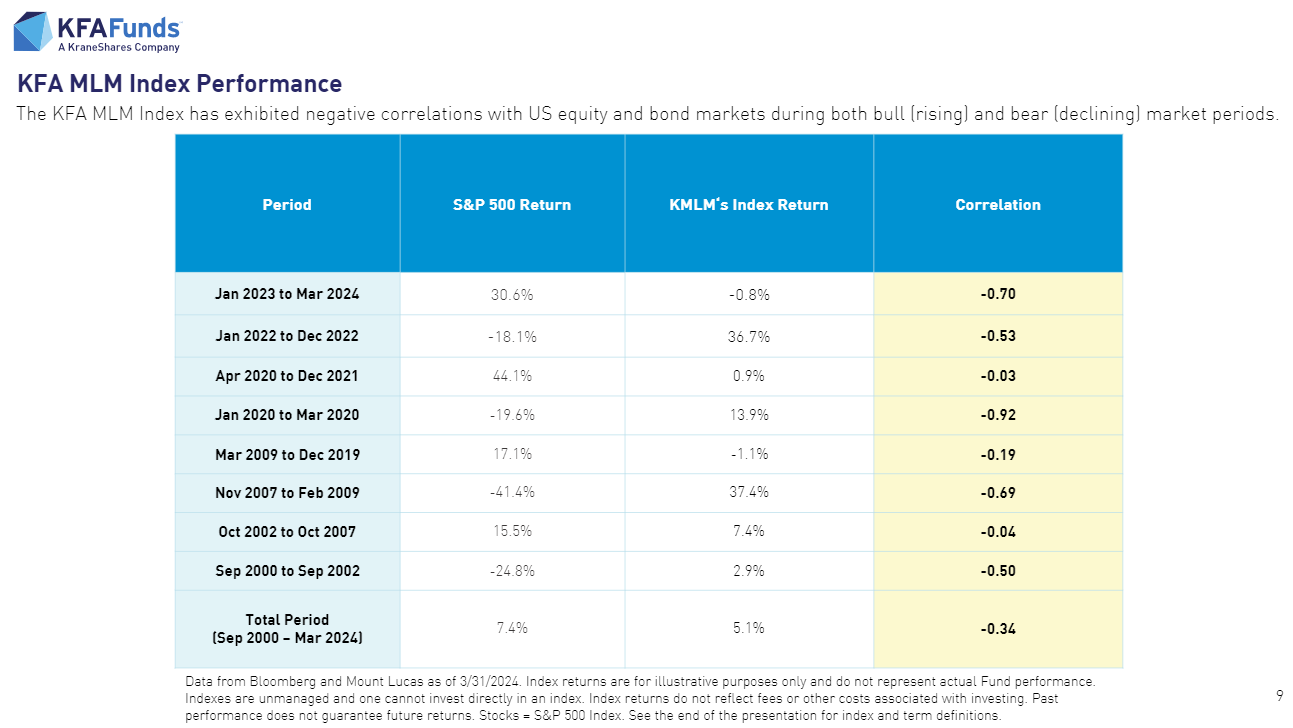 KMLM: 5 Reasons You Might Want To Buy This 8.2% Yielding ETF | Seeking ...