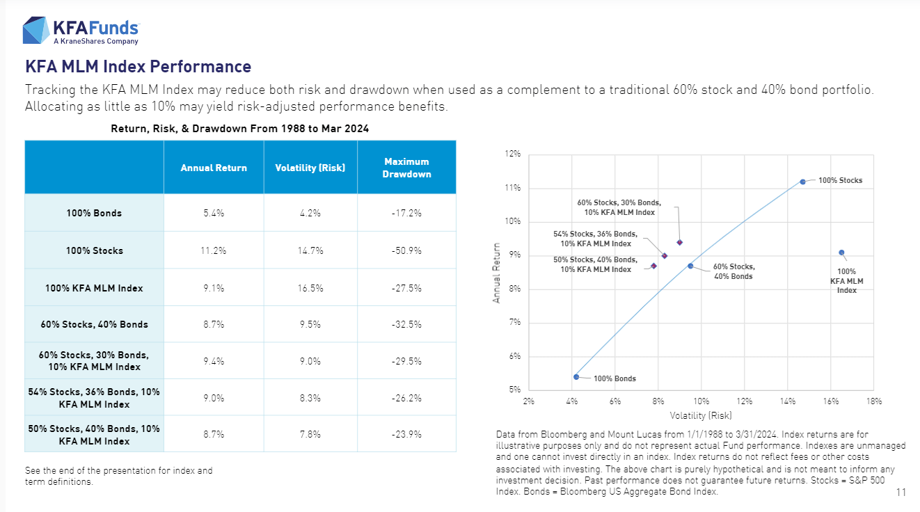 KMLM: 5 Reasons You Might Want To Buy This 8.2% Yielding ETF | Seeking ...