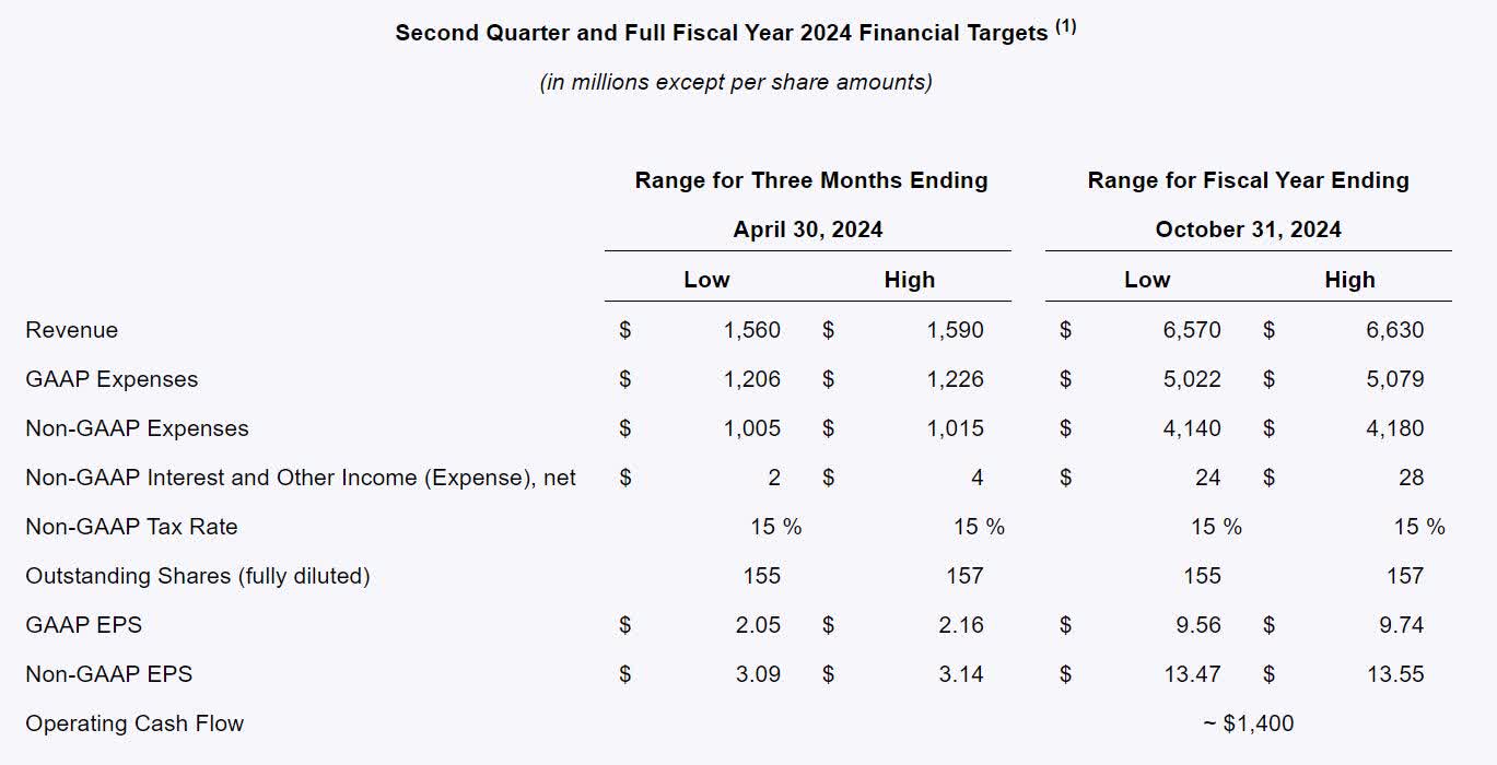 Synopsys: Reasons To Hold Despite Perceived Overvaluation (NASDAQ:SNPS ...