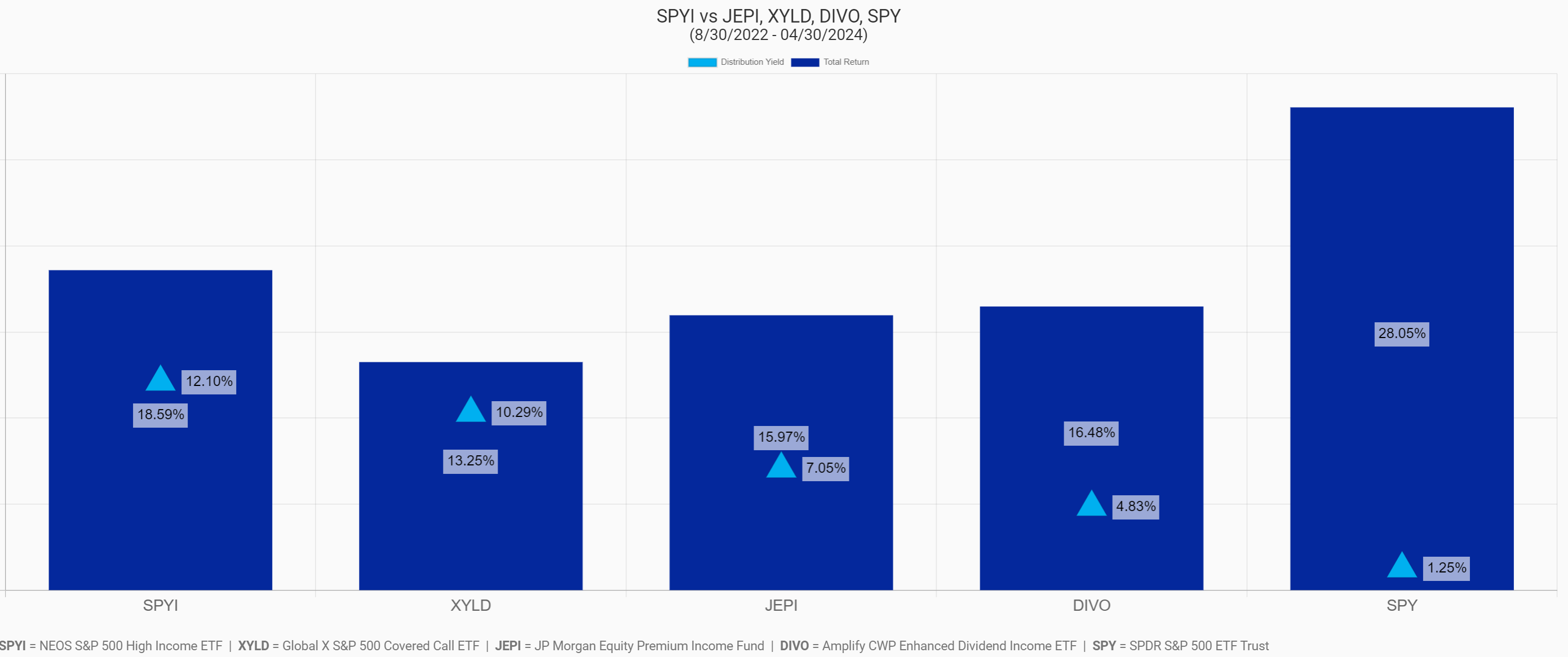 SPYI ETF: Prepare For The Return Of Volatility | Seeking Alpha