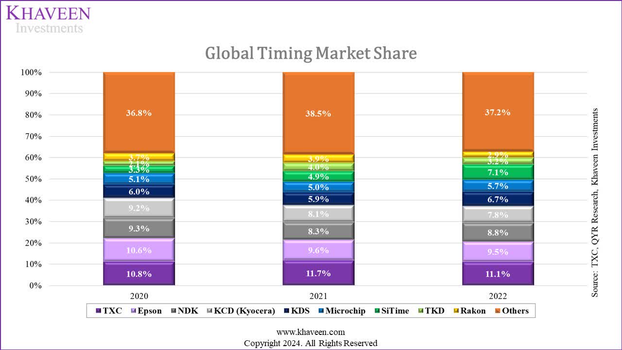SiTime Corporation: Growth Stock In Niche MEMS Timing Market (NASDAQ ...