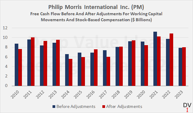 Philip Morris International: ZYN Defying Gravity (NYSE:PM) | Seeking Alpha