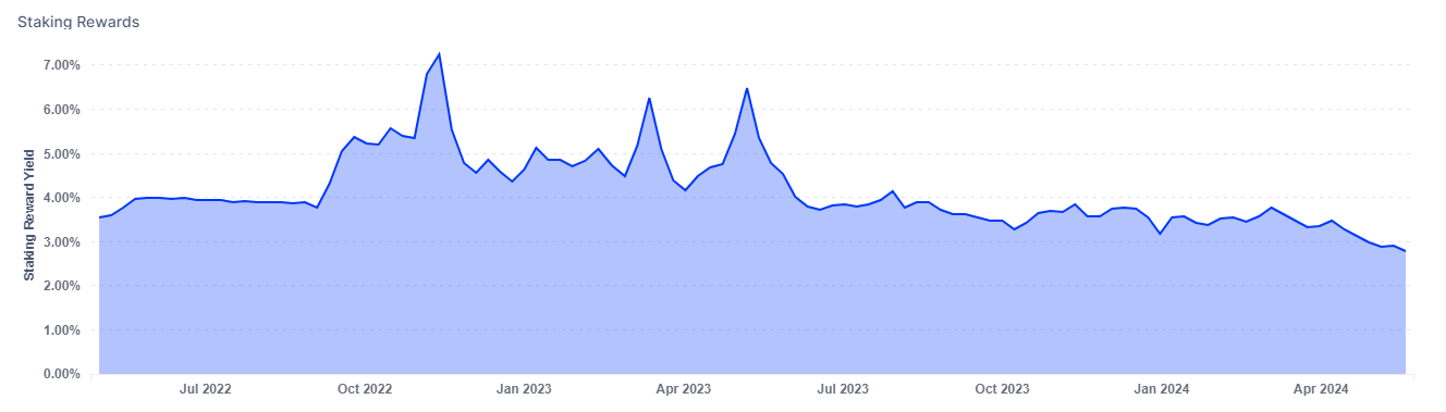 Ether Capital: ETF Conversion And Valuation To ETH (NEOE:ETHC:CA ...