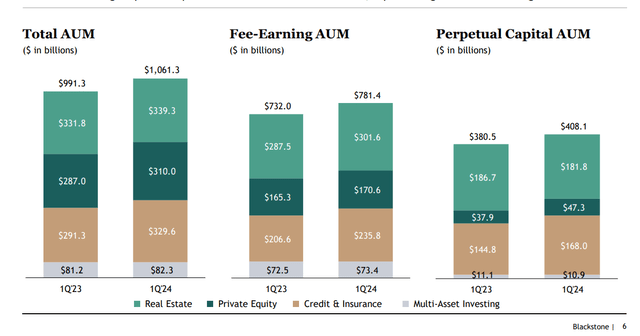 Blackstone: On The Verge Of An Upside Breakout (Rating Upgrade) (NYSE:BX) | Seeking Alpha