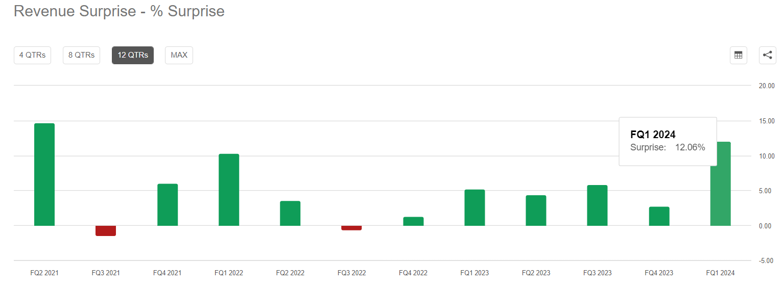 MercadoLibre Stock Is A Growth Beast At A Reasonable Price (NASDAQ:MELI ...