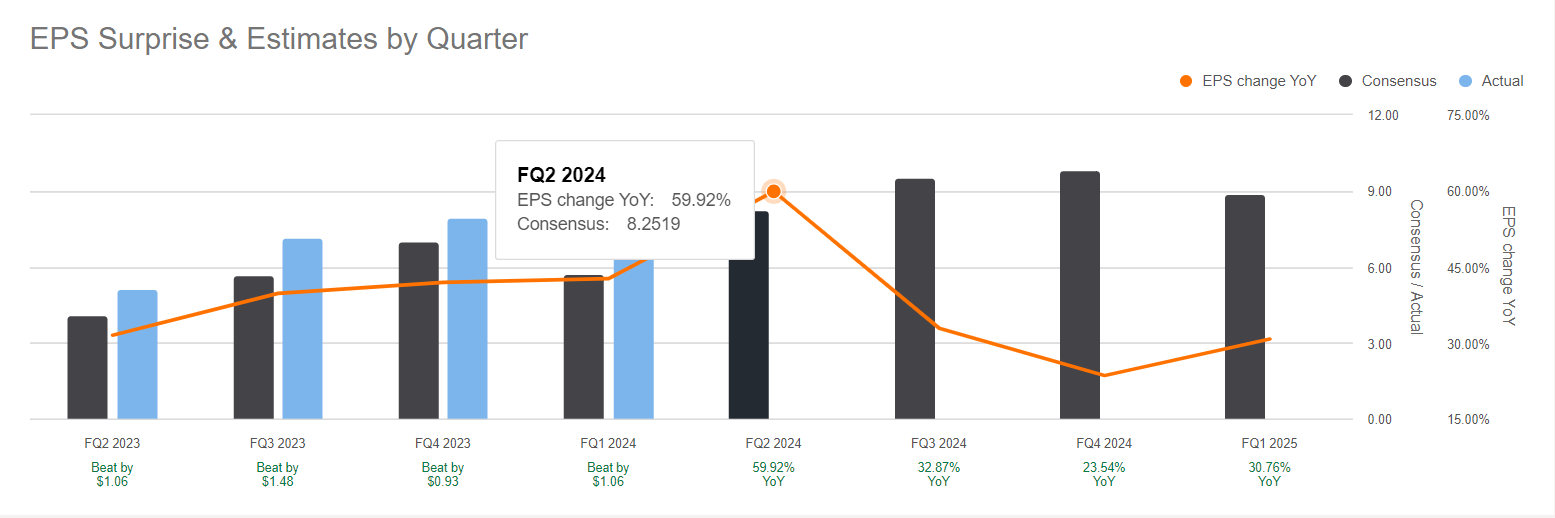 MercadoLibre Stock Is A Growth Beast At A Reasonable Price (NASDAQ:MELI ...
