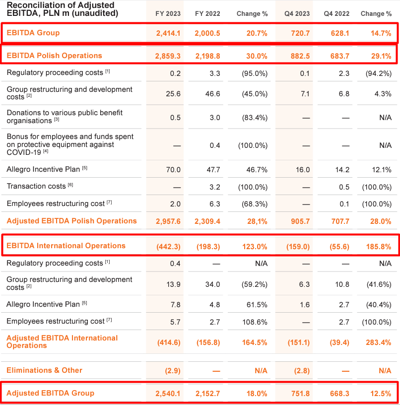 Allegro Stock May Be A Great Polish E-Commerce Pick For Your Portfolio ...