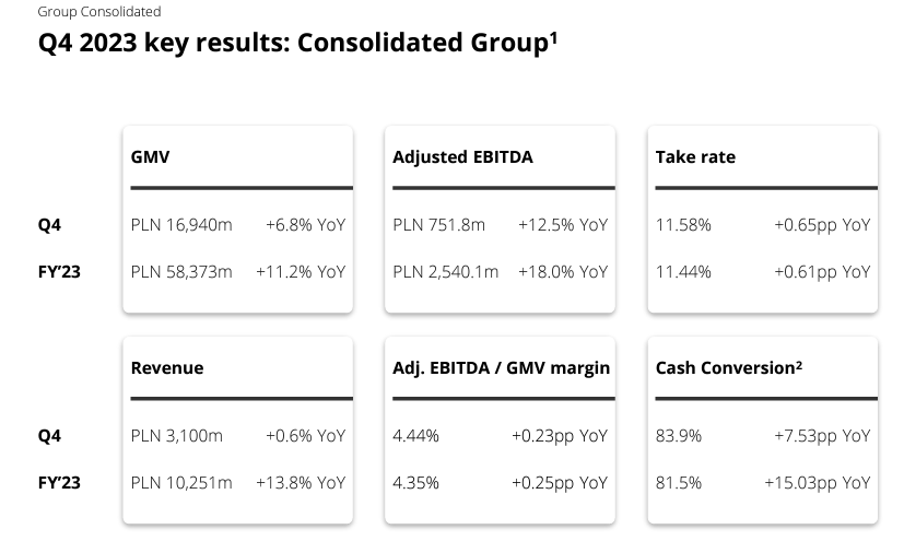 Allegro Stock May Be A Great Polish E-Commerce Pick For Your Portfolio ...