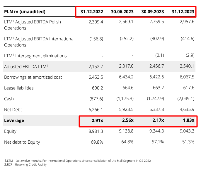 Allegro Stock May Be A Great Polish E-Commerce Pick For Your Portfolio ...