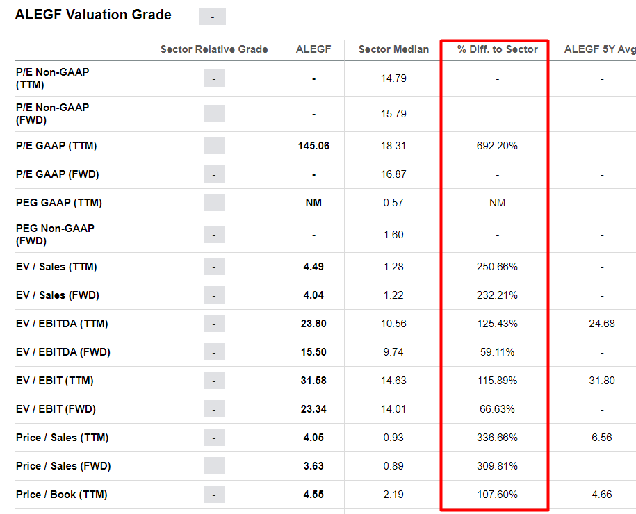 Allegro Stock May Be A Great Polish E-Commerce Pick For Your Portfolio ...