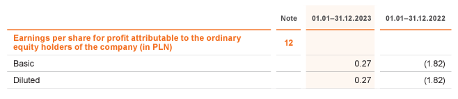 Allegro Stock May Be A Great Polish E-Commerce Pick For Your Portfolio ...