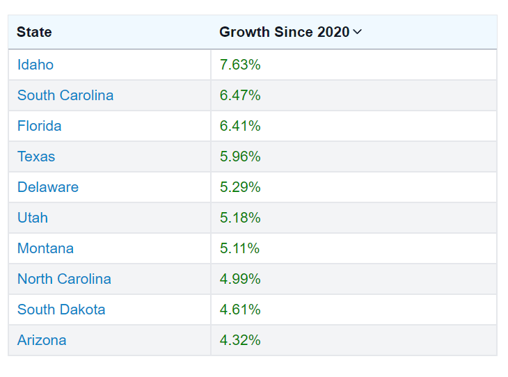 Alico: Thesis Playing Out; Maintain Buy (NASDAQ:ALCO) | Seeking Alpha