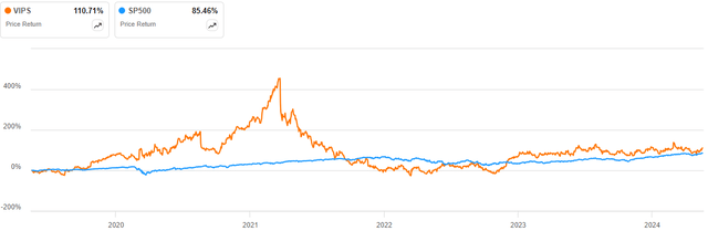 Vipshop Stock: Significantly Undervalued With A Unique Model (NYSE:VIPS ...