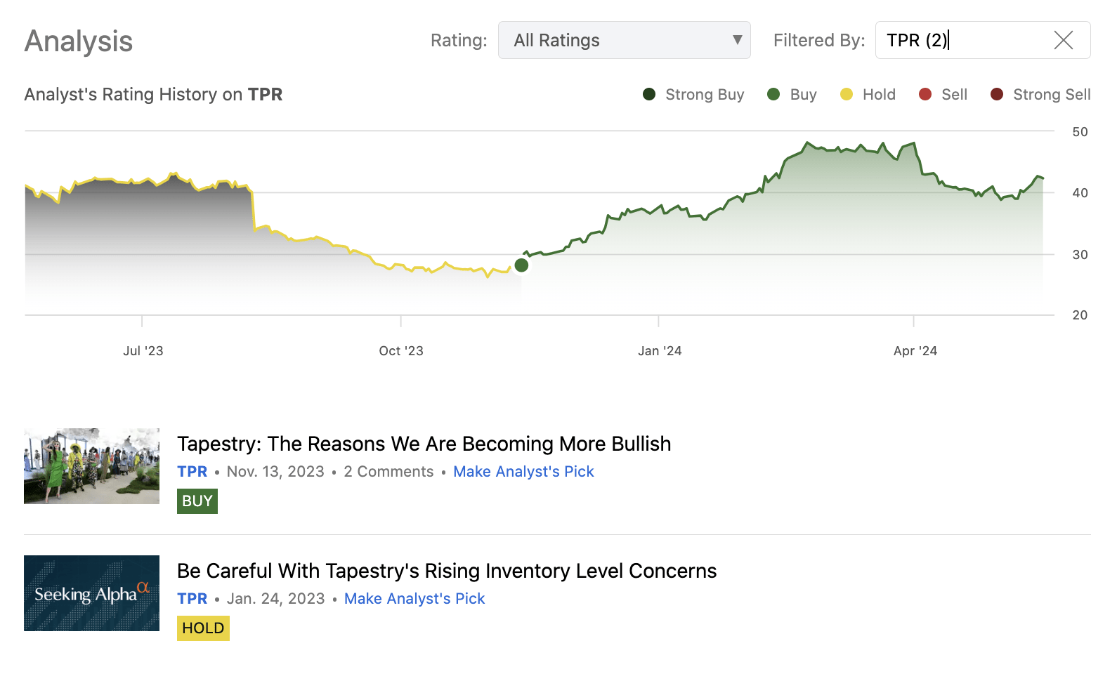 Tapestry: Despite The Stagnating Revenue, We Maintain Our Bullish View ...