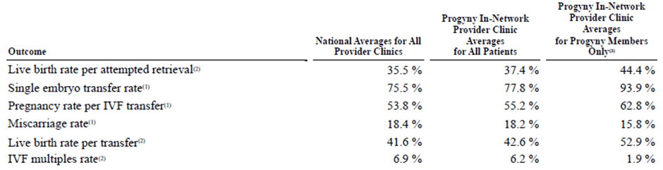Progyny: At This Price, Secular Tailwinds Are Too Compelling To Ignore ...