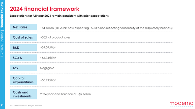 Aggressive Strides Forward For Moderna's Cancer Vaccine (NASDAQ:MRNA ...