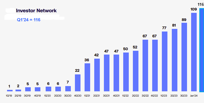New Institutional And Technical Trends Bode Well For Pagaya Stock (NASDAQ:PGY) | Seeking Alpha