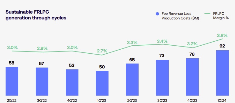 New Institutional And Technical Trends Bode Well For Pagaya Stock (NASDAQ:PGY) | Seeking Alpha