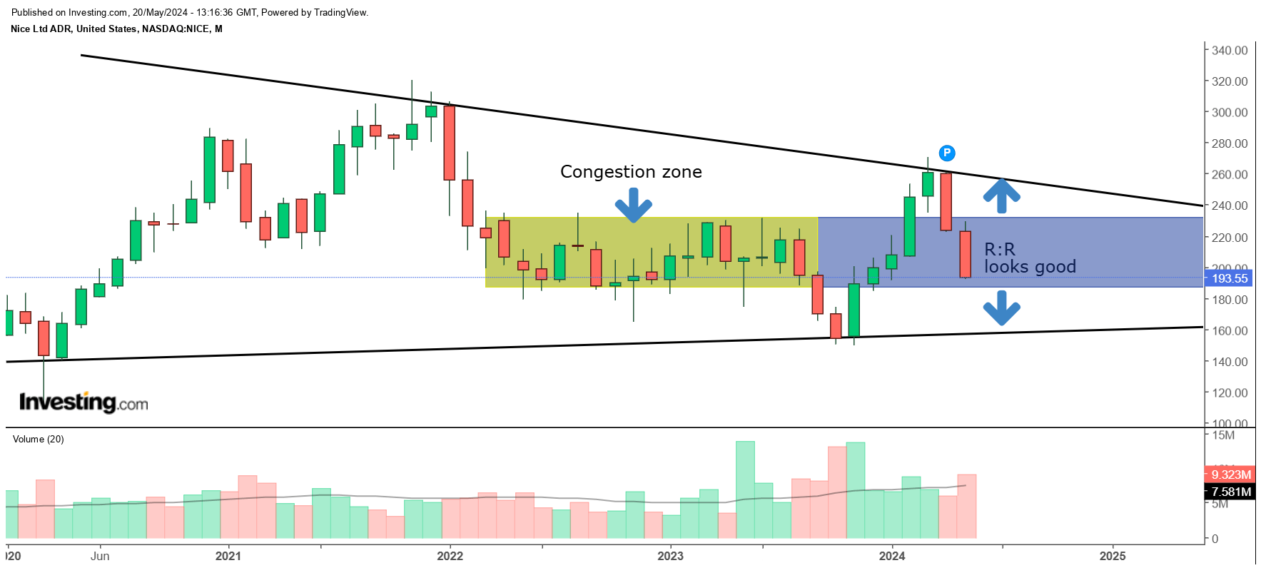 NICE Stock's Risk-Reward Appears to Be Better Post-Q1 Results (NASDAQ ...