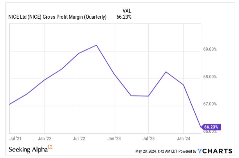 NICE Stock's Risk-Reward Appears to Be Better Post-Q1 Results (NASDAQ ...
