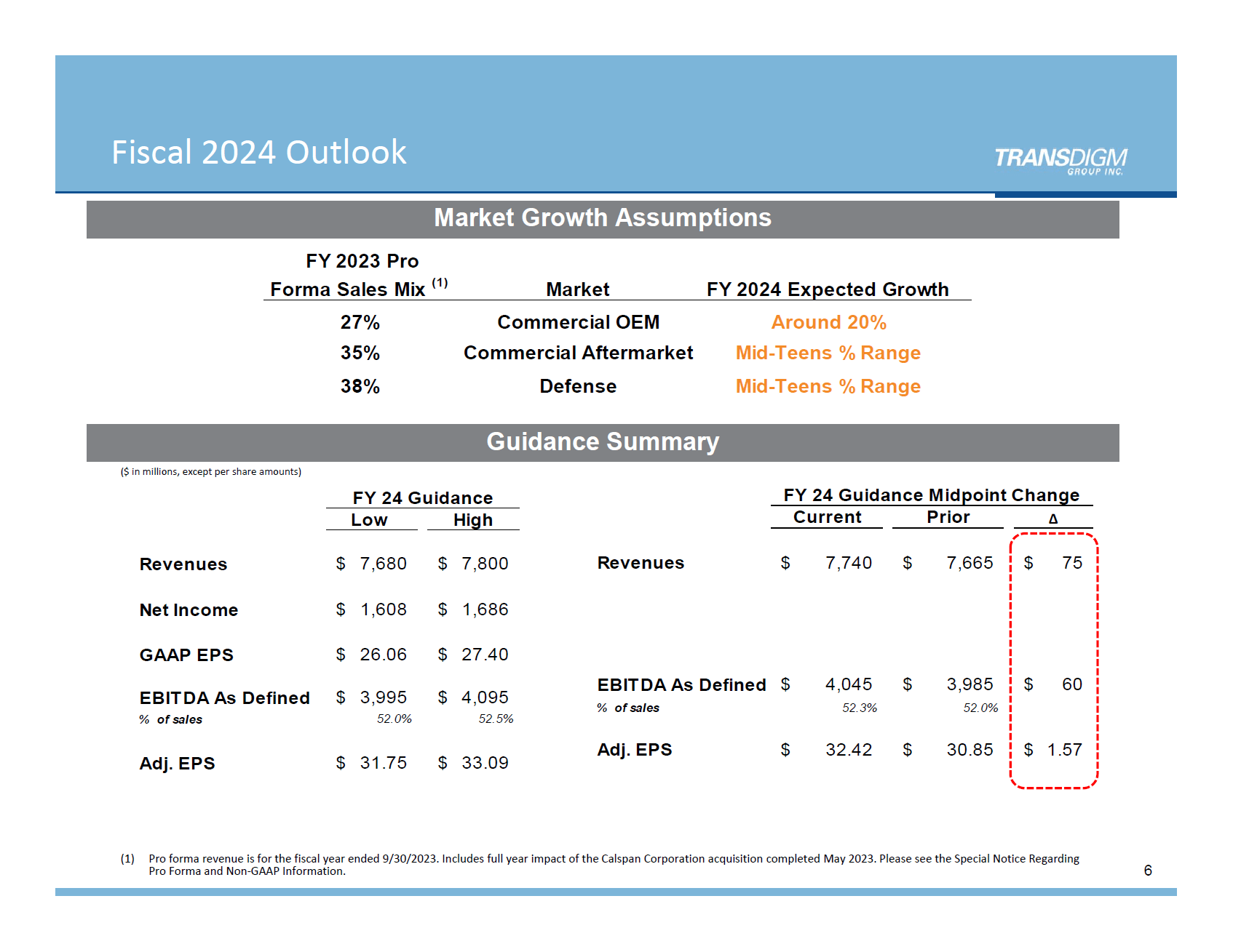 TransDigm: Here Is Why The Richly Valued Stock Is A Buy (NYSE:TDG ...