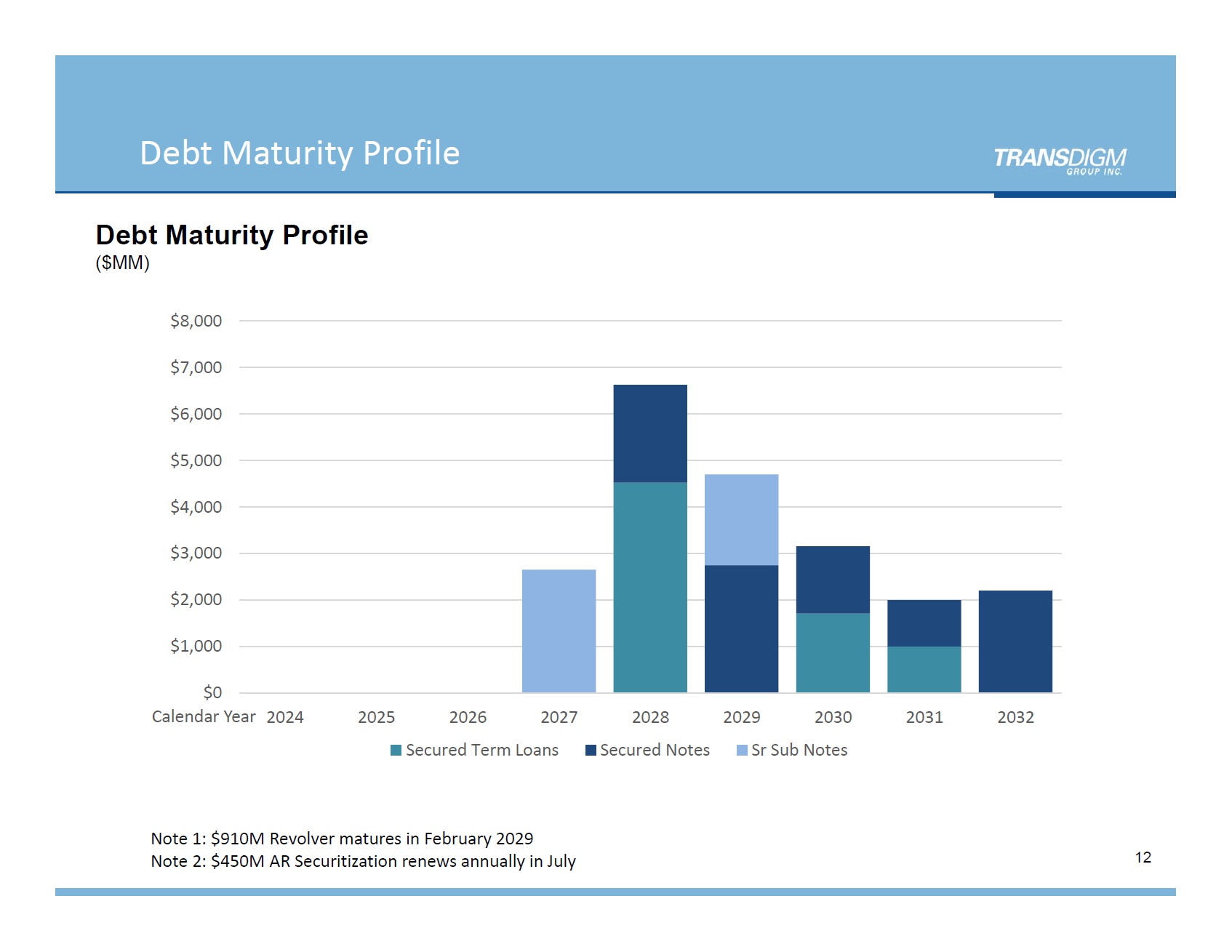 TransDigm: Here Is Why The Richly Valued Stock Is A Buy (NYSE:TDG ...