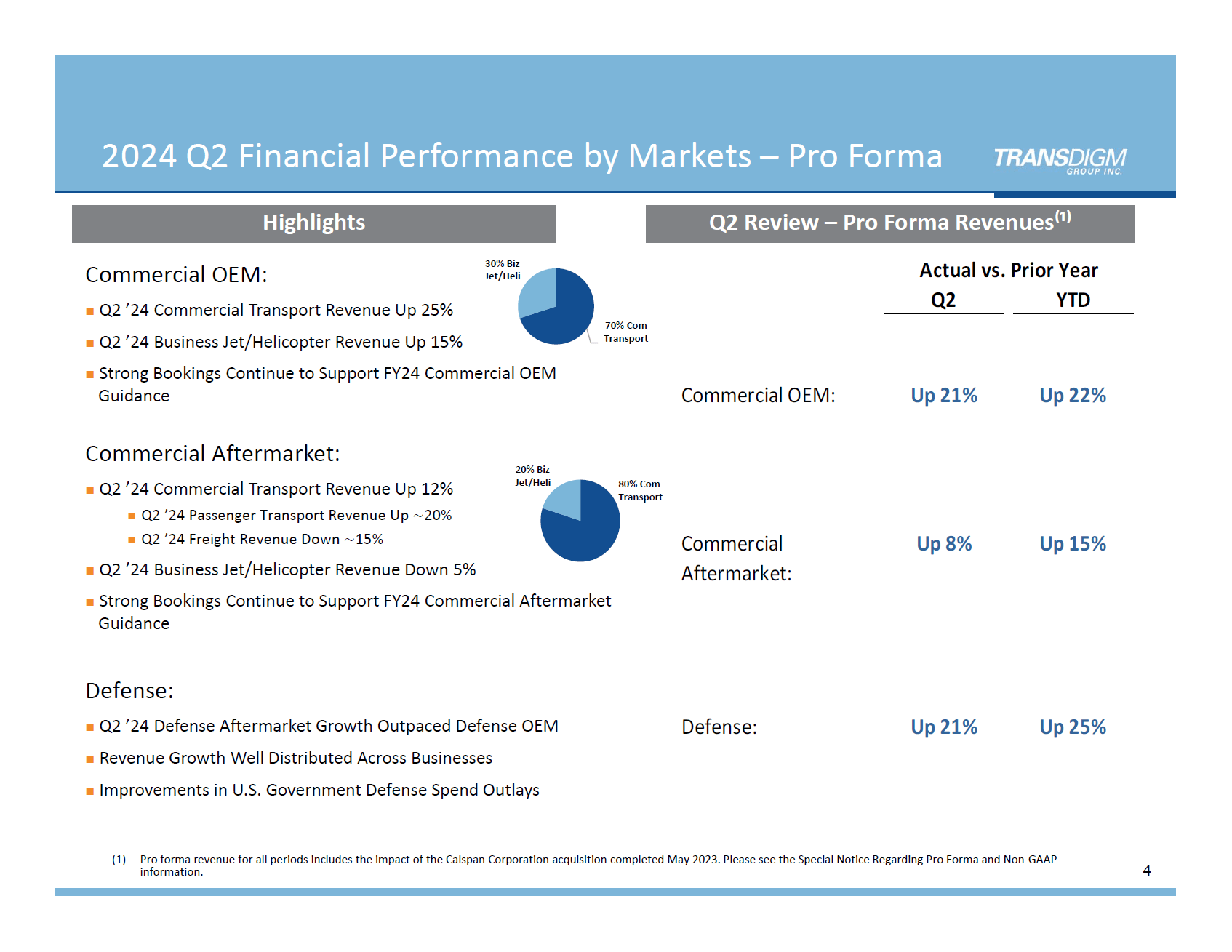 TransDigm: Here Is Why The Richly Valued Stock Is A Buy (NYSE:TDG ...