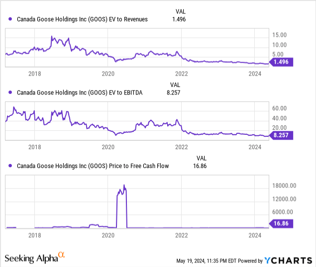 Canada Goose: Feathers Intact, Setting The Stage For Future Growth ...