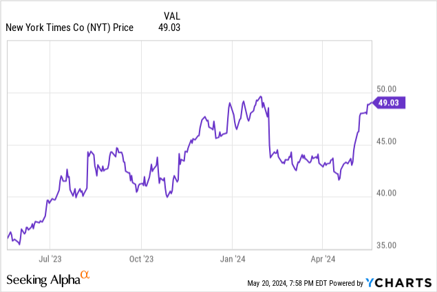 New York Times Stock: Expensive, But On The Right Track (NYSE:NYT ...