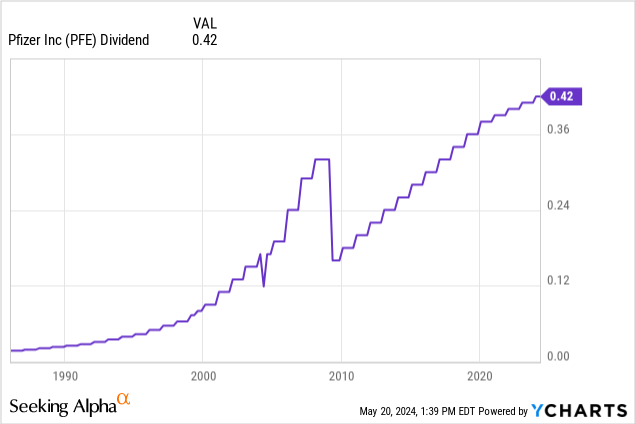 Up To 7% Yield - 5 Terrific High-Yield Picks To Help You Retire (Early ...