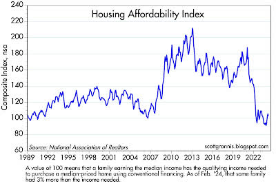 Economic Charts Point To Slower Growth And Lower Inflation | Seeking Alpha